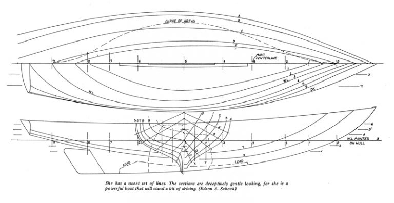 Notes on Sailing-Yacht Hullforms, Part 2 - Professional BoatBuilder: An ...